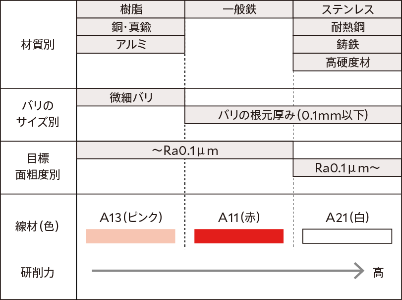 XEBECブラシ 表面用 エンド型 | 製品の使い方 | 株式会社ジーベックテクノロジー